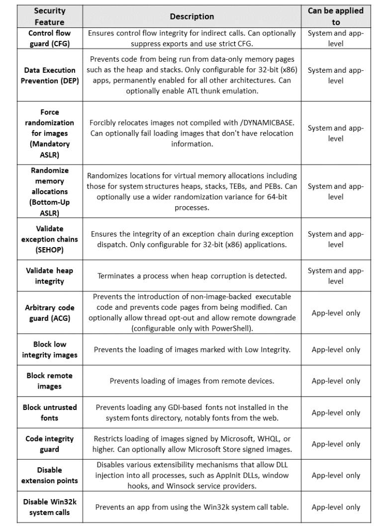 #CQLabs - Windows Defender Exploit Guard under the hood by Artur ...