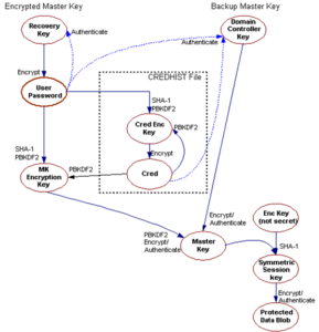 #CQLabs - Extracting Roamed Private Keys from Active Directory by Michael Grafnetter - CQURE Academy